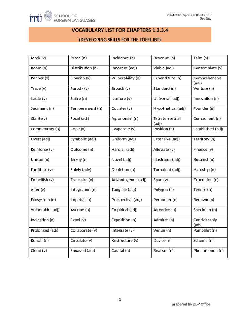 2024-2025 Spring DDP DST Reading Vocabulary List 1 3 | PDF | Earth Sciences