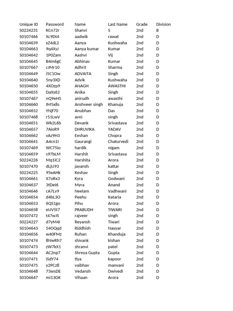 Student List for 2nd Grade | PDF