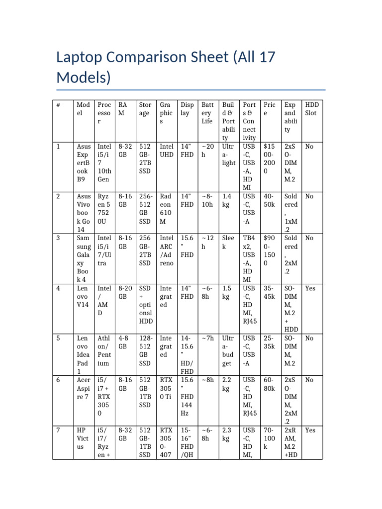 Comprehensive Laptop Comparison Guide | PDF | Office Equipment ...