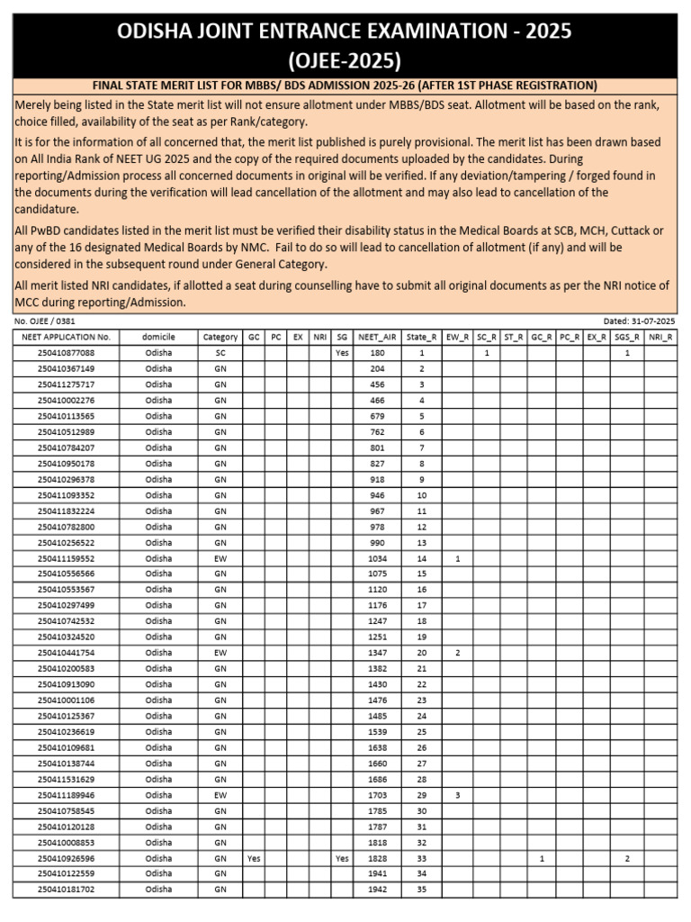 Final Merit List MBBS - BDS 2025 (Round-1) | PDF | Vocational Education | Academia
