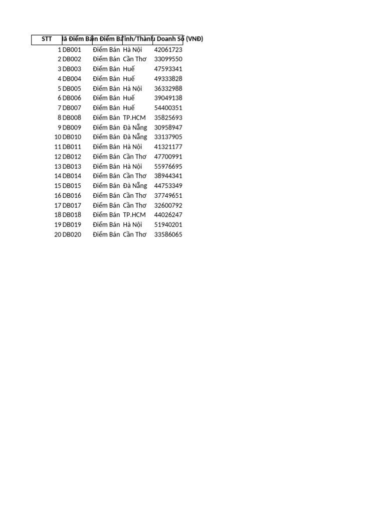 Bai Tap Excel Tracking Khuyen Mai | PDF