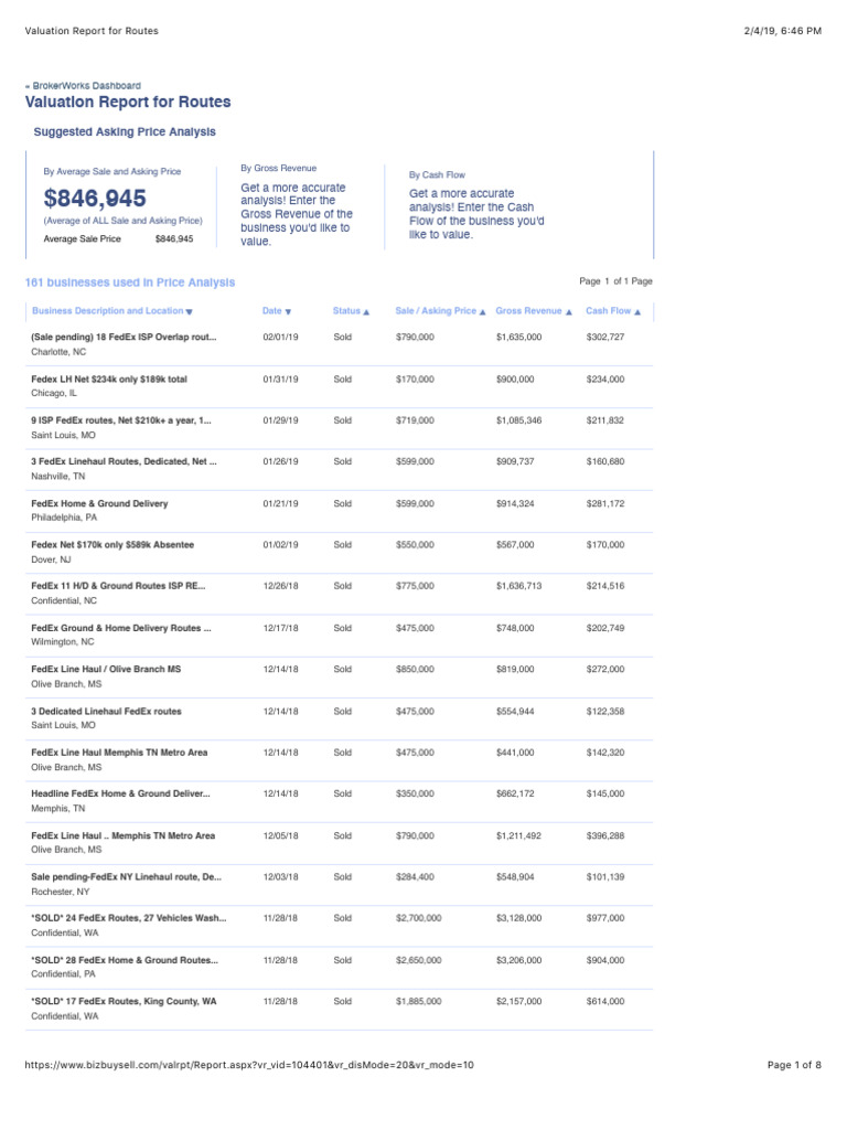 BizBuySell Valuation Report | PDF | Valuation (Finance) | Fed Ex