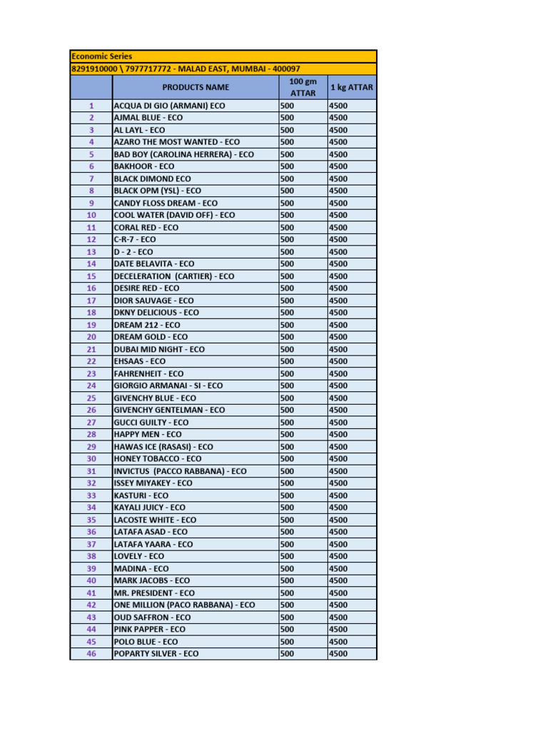 Economic Perfume Product List | PDF | Fashion Design