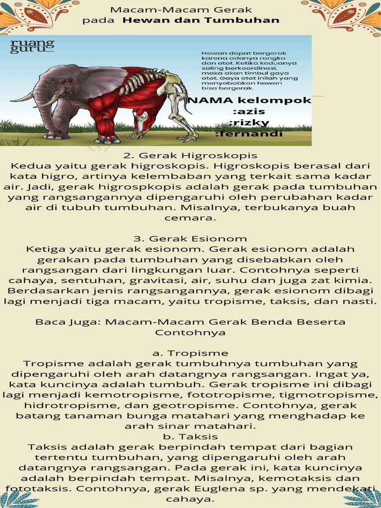 Infografik Seni Visual Teknik Seni Budaya Batik Digambar Tangan Biru ...