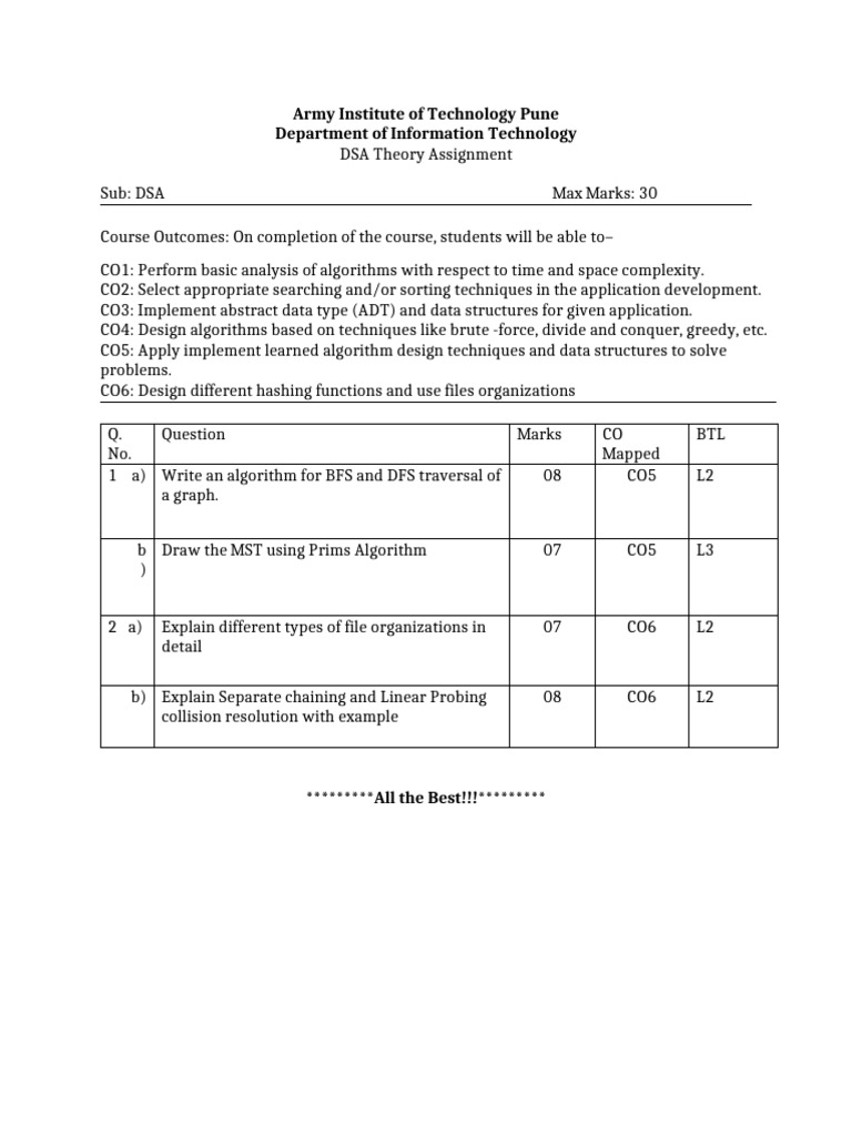 DSA Assignment | PDF