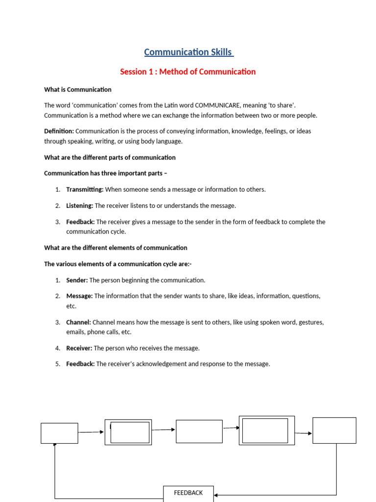 Class 10 Communication Skills Overview | PDF | Communication ...