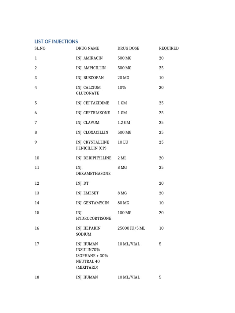 Injectable Medications List | PDF | Potassium Chloride | World Health ...