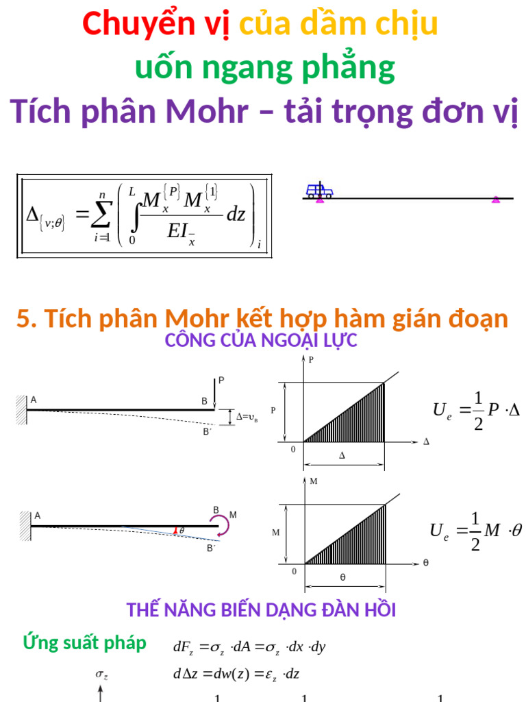 Bai 21 - Chuyen VI Cua Dam Chiu Uon - Tich Phan Mohr | PDF