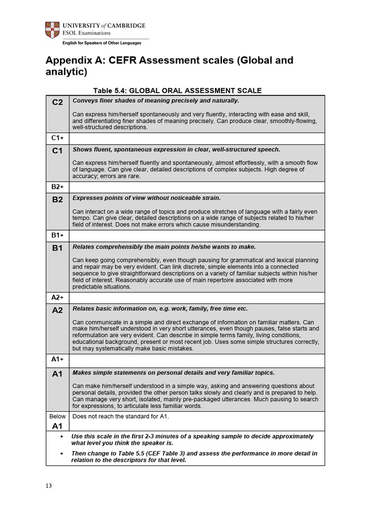 RV Examples of Speaking Performance 13 | PDF | Human Communication ...