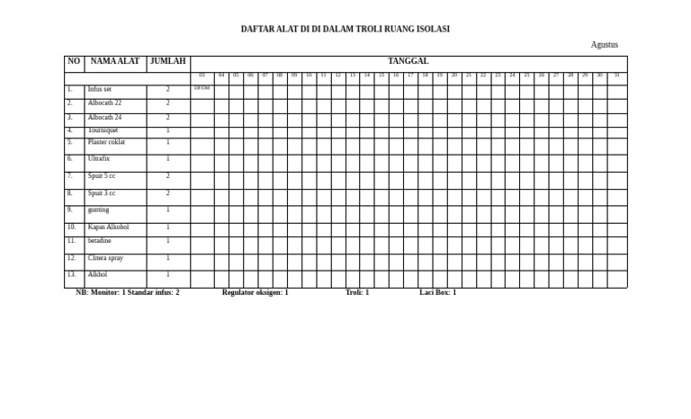 DAFTAR ALAT DI DI DALAM TROLI RUANG ISOLASI - Docx PART 2 ...