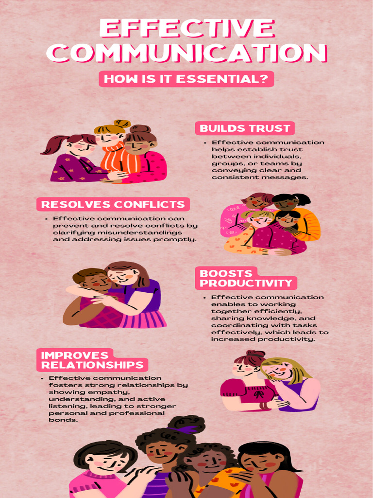 Pink Illustrated Effective Communication Infographic PDF | PDF