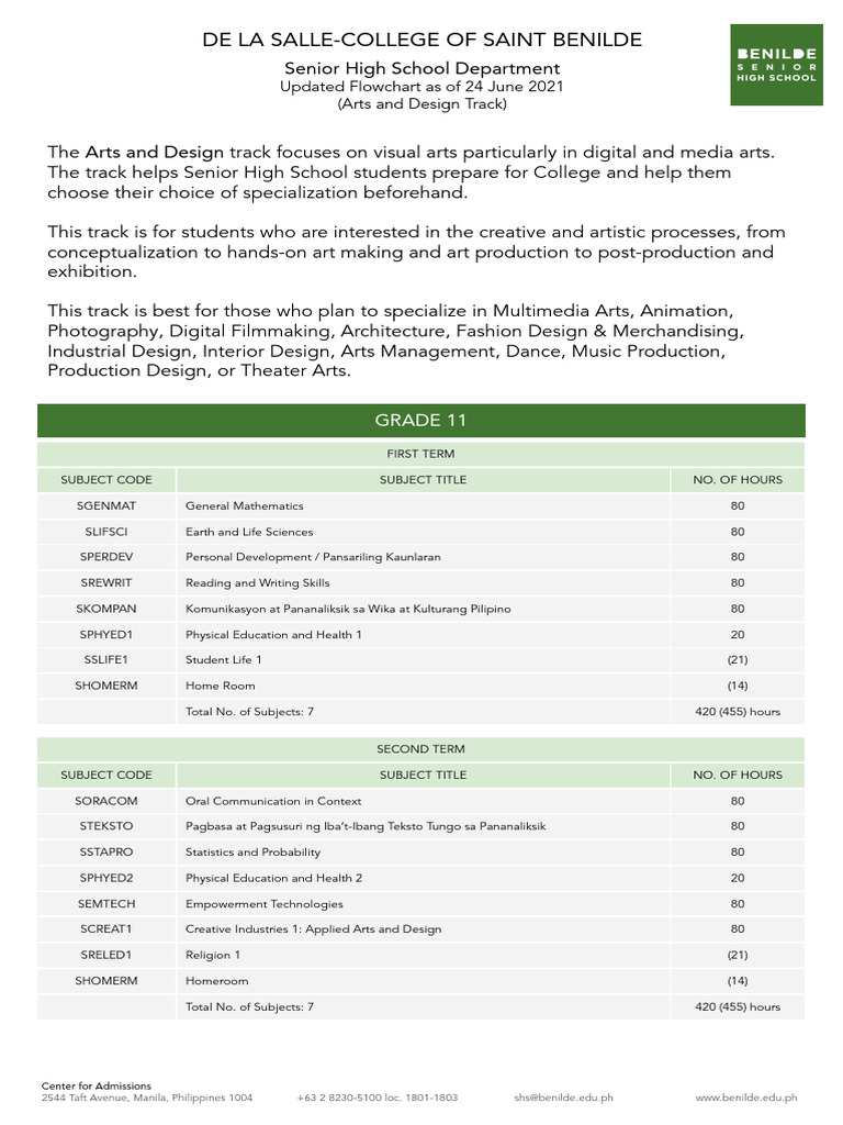 (Benilde SHS) Arts and Design Track Flowchart | PDF | The Arts ...