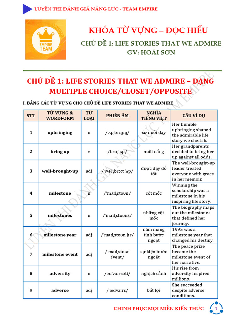 Chủ Đề 1 Life Stories That We Admire -Dạng Multiple Choice-closet ...