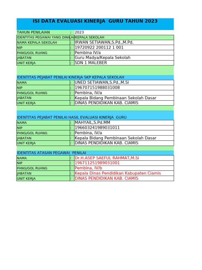 Evaluasi Kinerja Guru 2023 SDN 1 Maleber | PDF