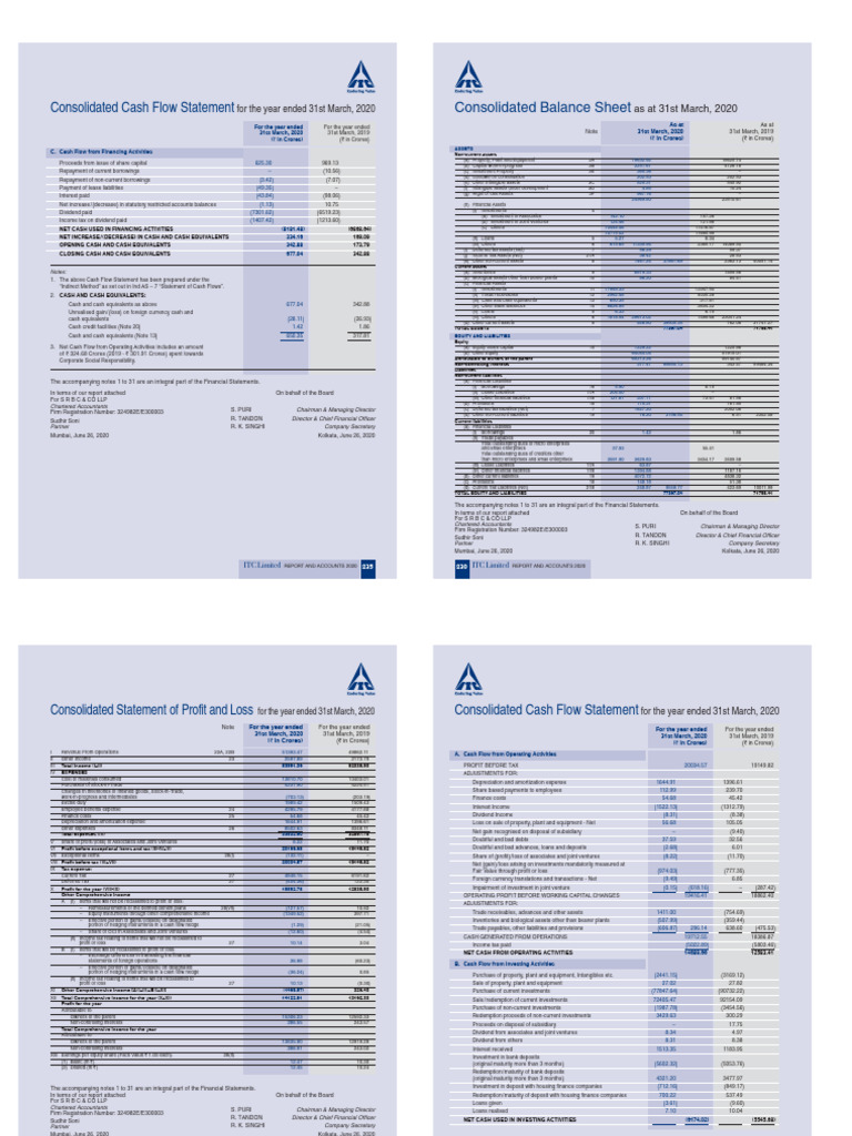 Consolidated Financial Statements | PDF | Cash Flow Statement | Investing