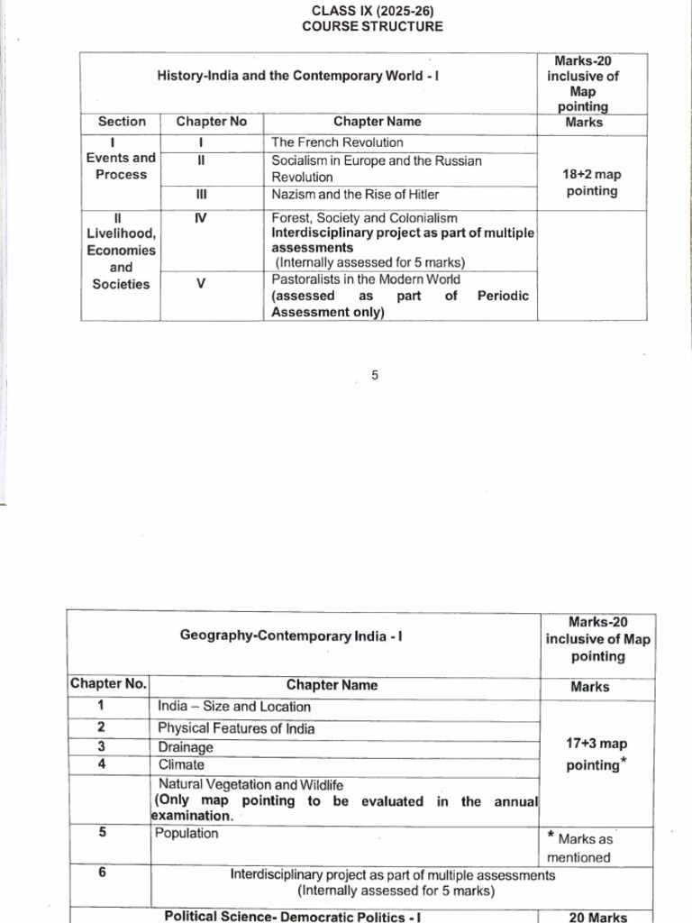 IX Social Science Syllabus (2025-26) | PDF