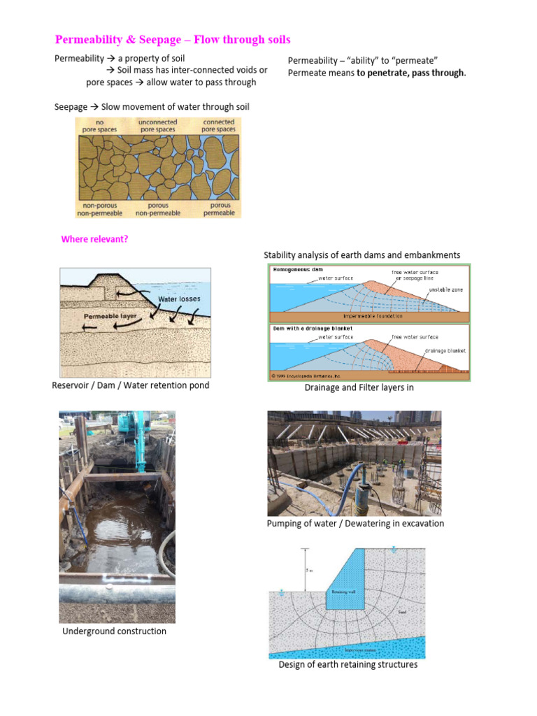 CE341 Lecture 06 Permeability | PDF | Viscosity | Soil Mechanics