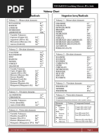 Valency Chart Class 9 10 | PDF | Chlorine | Valence (Chemistry)