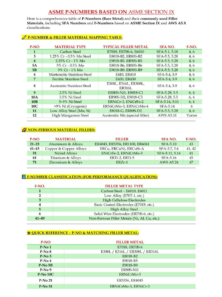 ASME No. P | PDF