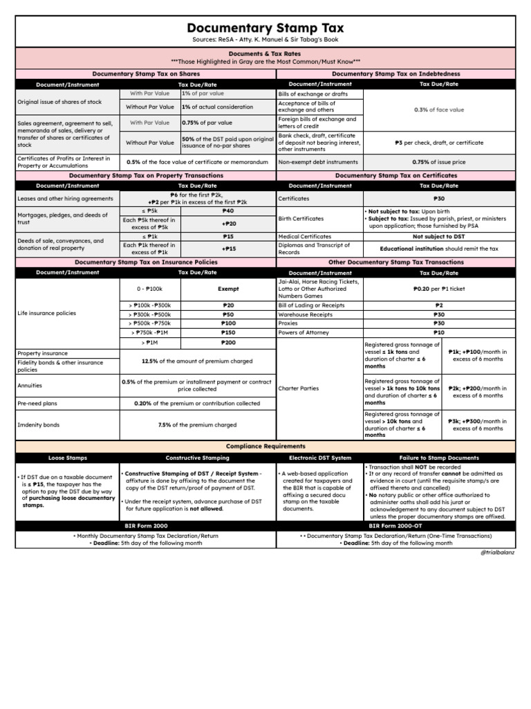 (11) Documentary Stamp Tax Summary | PDF | Taxes | Insurance