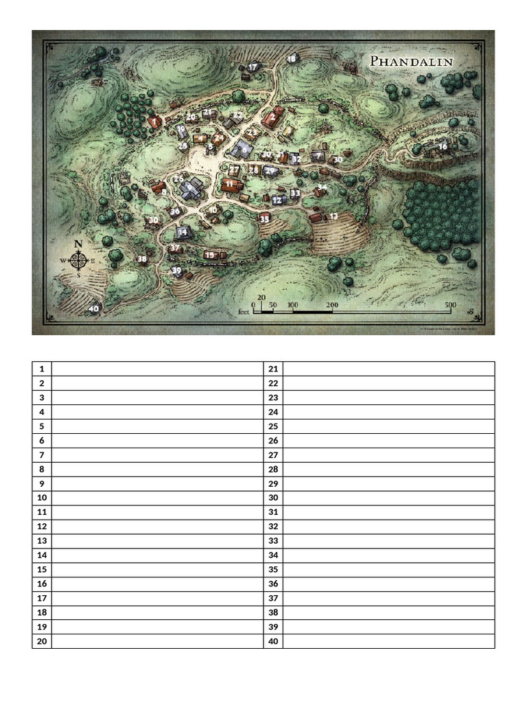 Phandalin Map (Numbered, Blank) | PDF