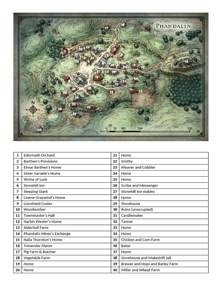 Phandalin Town Map Overview | PDF
