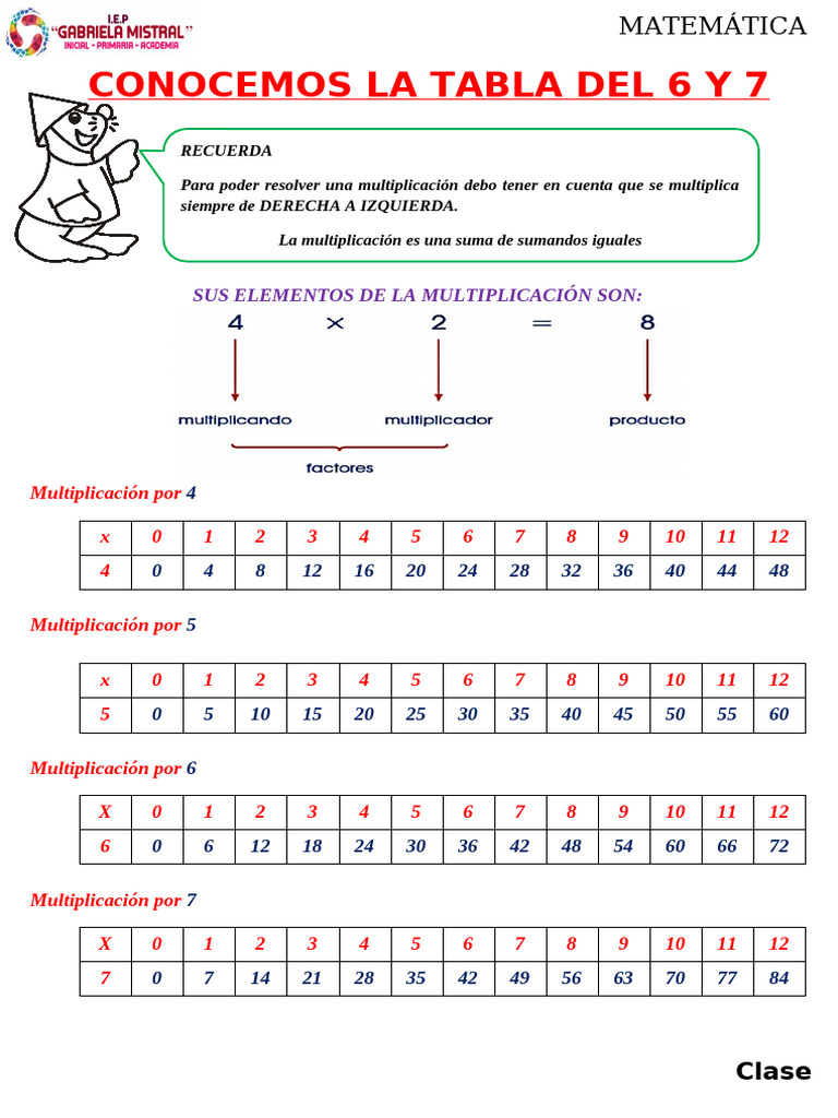 Conocemos La Tabla Del 6 y 7 Clase | PDF