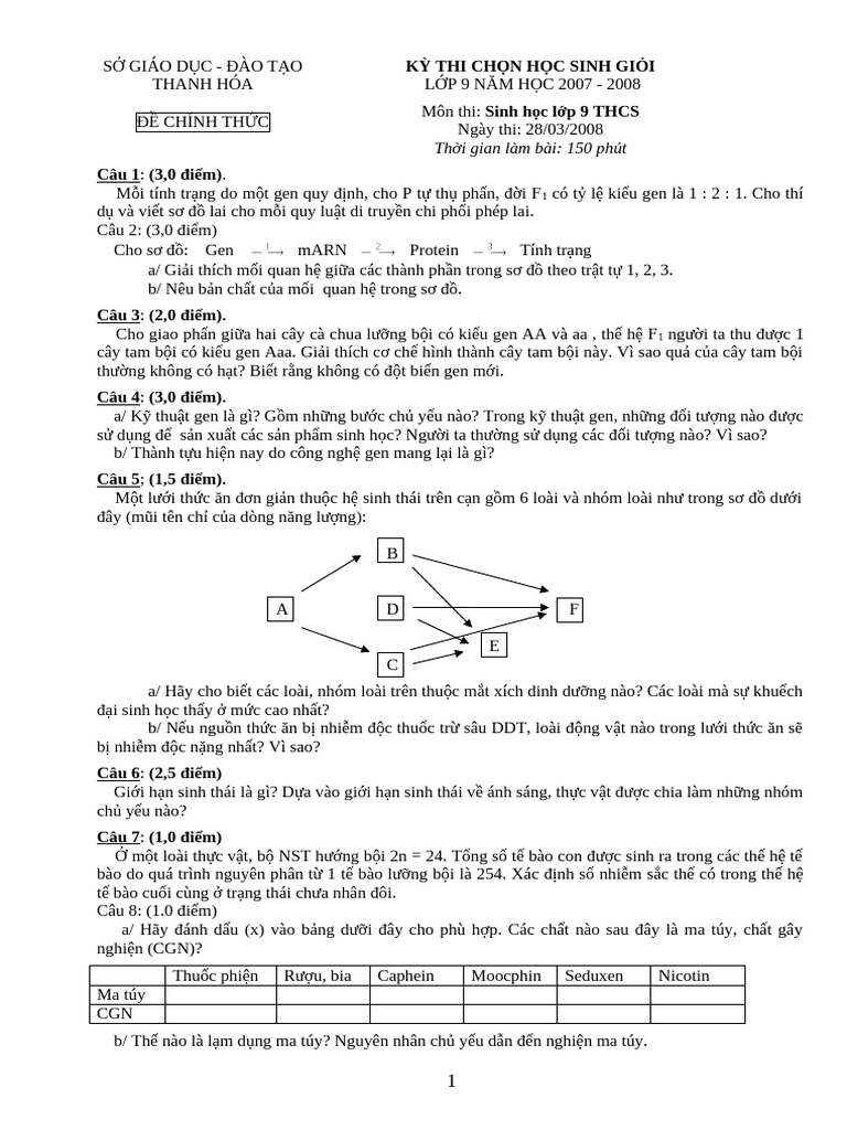 Tong Hop de HSG Sinh 9 Cac Tinh | PDF
