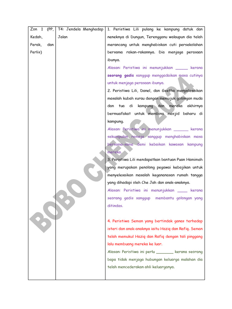 Peristiwa Novel SPM: Tindakan dan Pengorbanan | PDF
