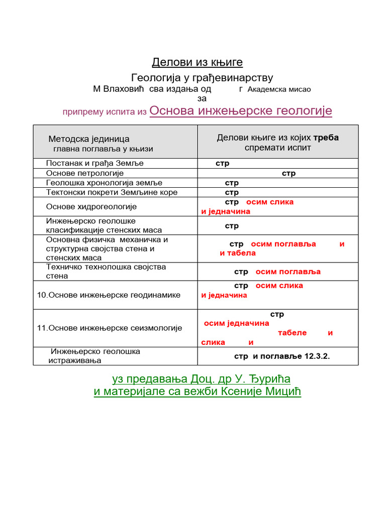 Priprema Ispita Poglavlja Iz Ud Benika 1713781034815 | PDF
