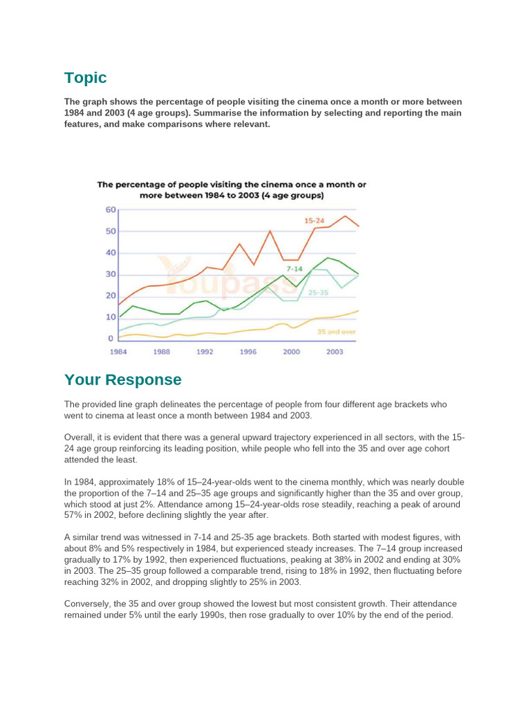 Date 2025-08-07 Time 08 28 IELTS Writing Task 1 (Academic) Score 7 ...
