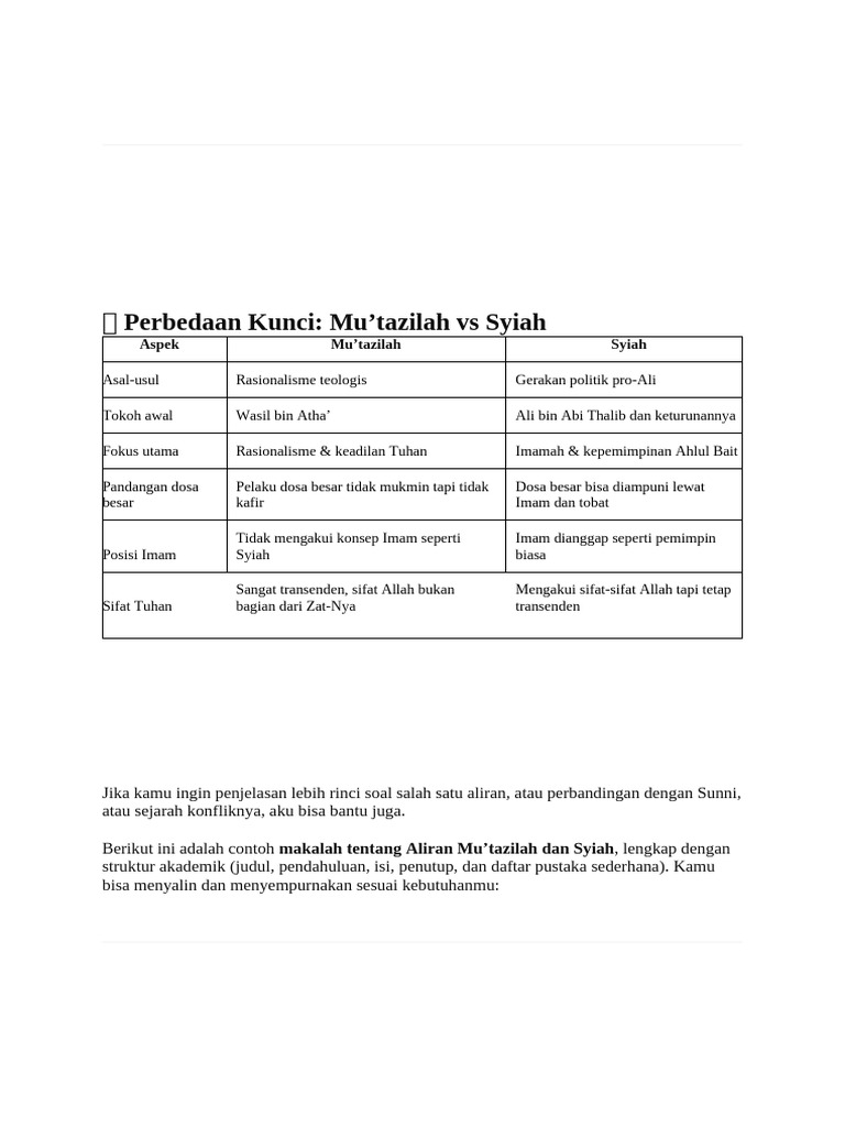Perbandingan Aliran Mu’tazilah dan Syiah | PDF