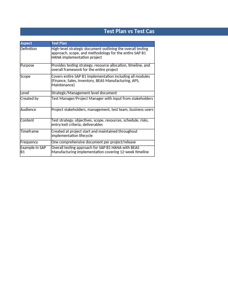 Test Case Plan | PDF | Software Testing | Inventory