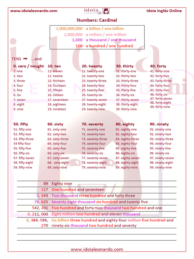 Cardinal Numbers Vocabulary Guide | PDF | Chess Theory | Chess Openings