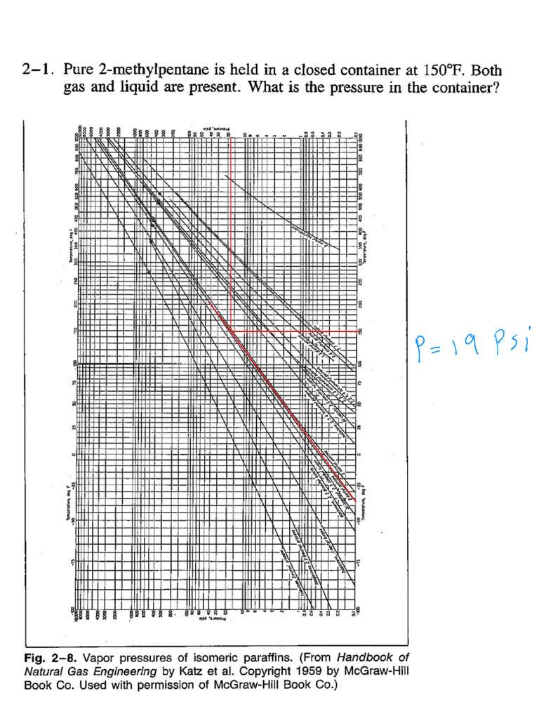Reservoir Fluid Properties - Chapter 2 Solutions (Phase Behavior) by ...