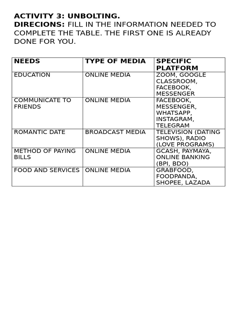 Activity 3 and 5 Mil | PDF | Human Communication | Communication