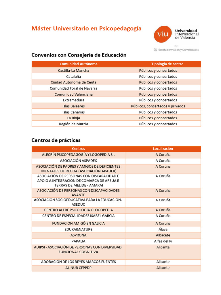 2025 MPSP ListadoCentrosPracticas | PDF | Sevilla | Invalidez