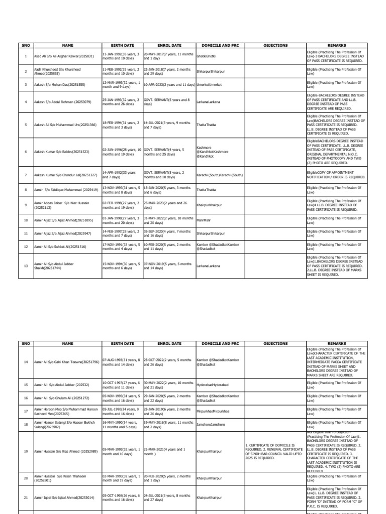 Tentative List CJJM-2025!07!19 | PDF