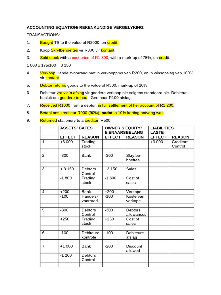 Extra Activity For Learners That Dont Worry Anyway - Acc Eq | PDF | Financial Services ...