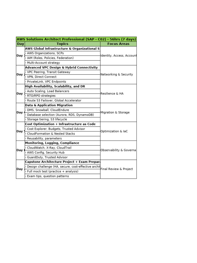 AWS Certification 5 Tracks TOC | PDF | Amazon Web Services | Cloud ...