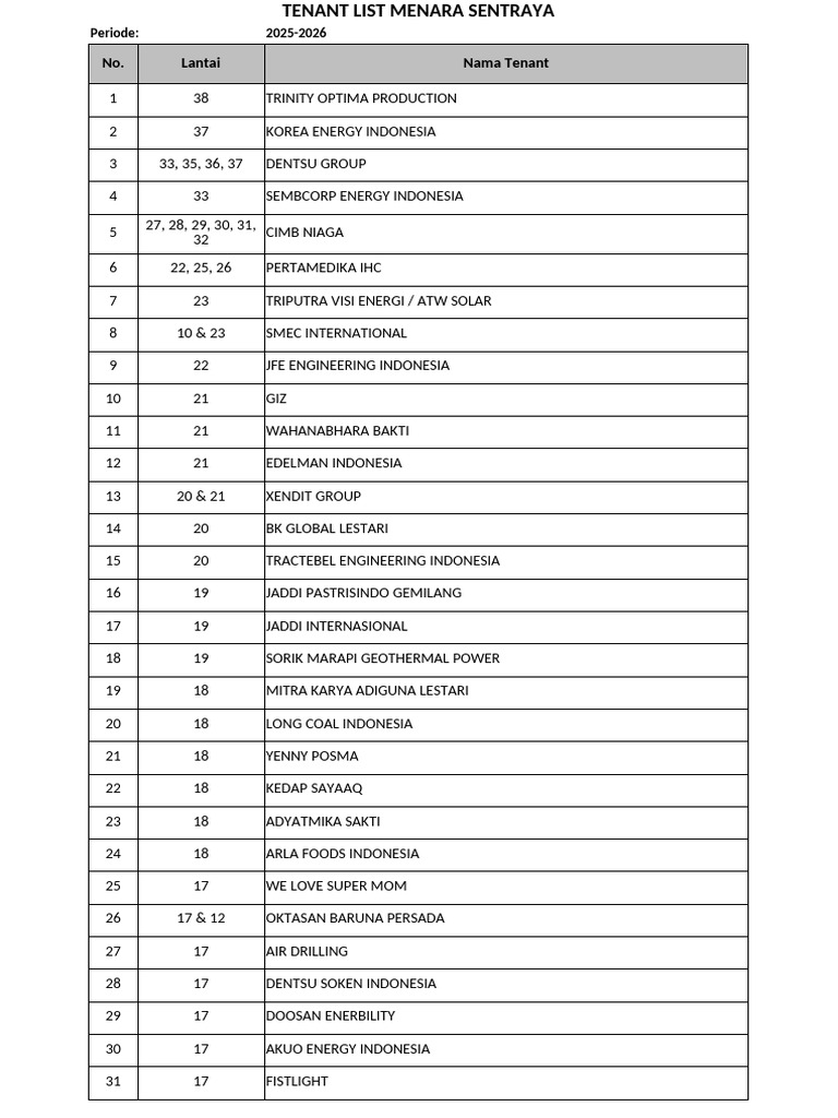 Tenant List for Menara Sentraya 2025-2026 | PDF