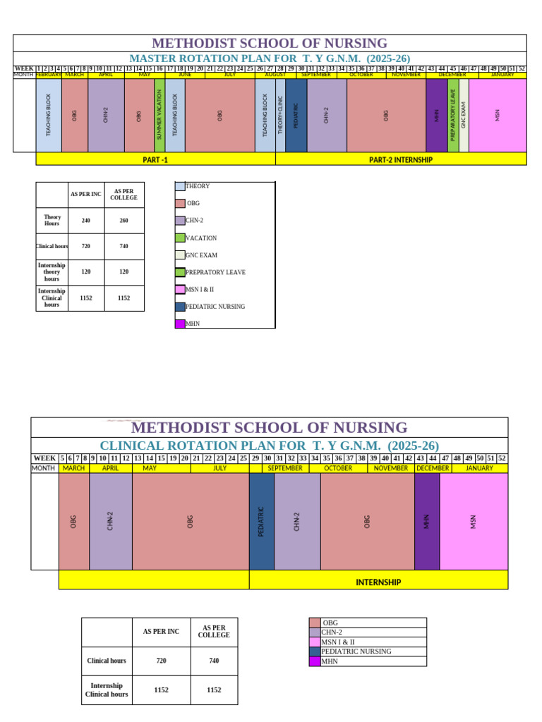 GNM 3rd Year Master Rotation Plan 2025-26 | PDF | Higher Education ...