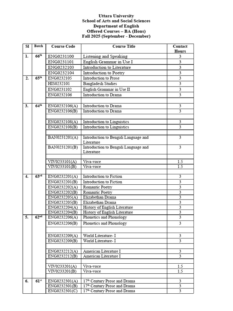 BA English Courses at Uttara University | PDF | Translations | Linguistics