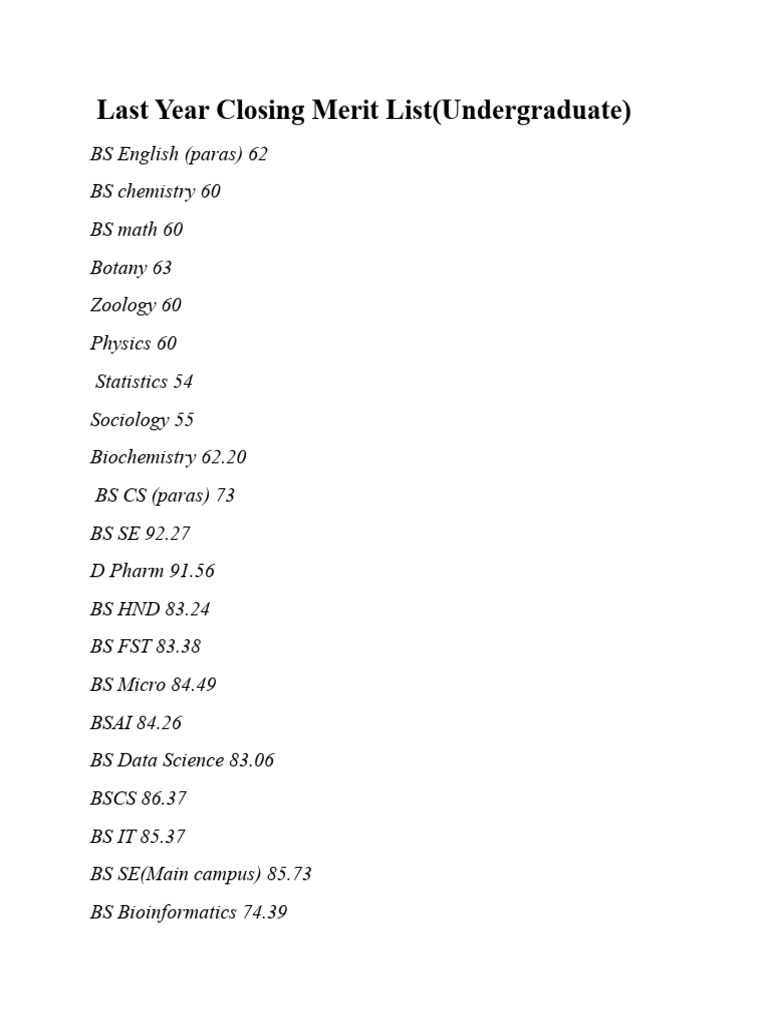 Last Year Closing Merit List | PDF