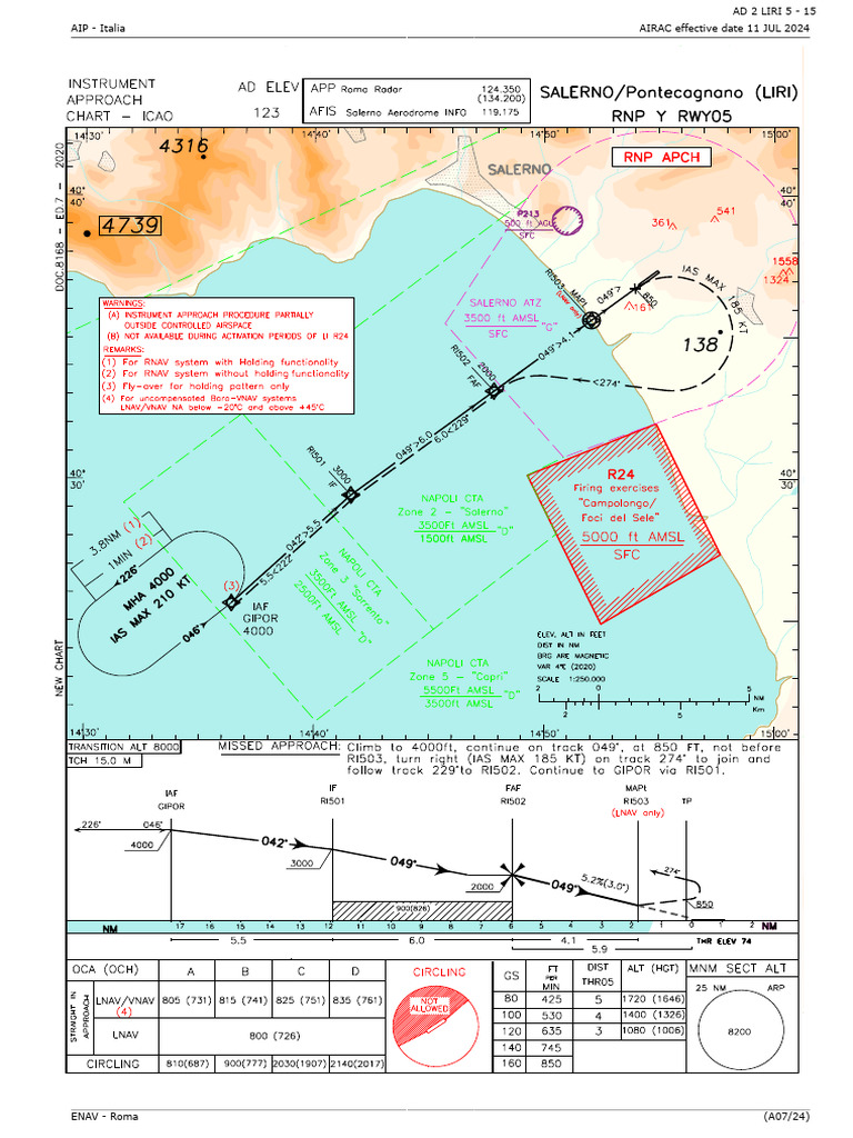 Icao Instrument Approach Chart RNP y Rwy 05 | PDF