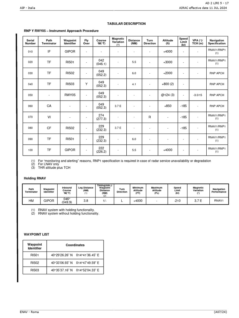 RNP Y RWY05 Approach Procedure | PDF | Avionics | Measuring Instrument