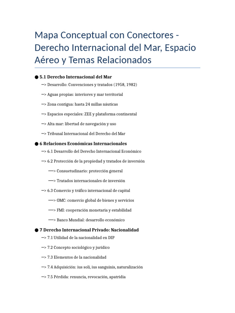 Mapa Conceptual Conectores Mar Espacio Economico Privado | PDF