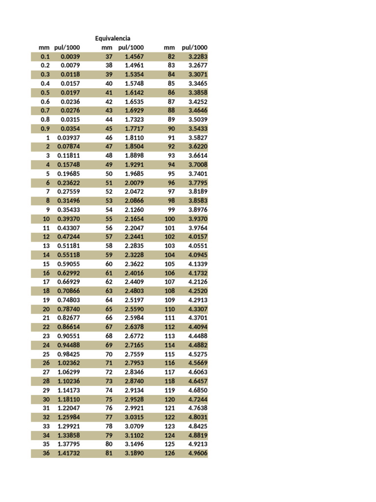 Tableau de conversion mm en pouces | PDF