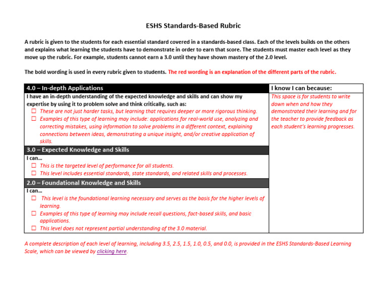 ESHS Standards-Based Learning Rubric | PDF