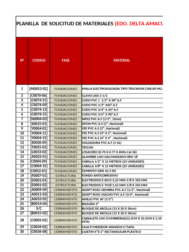 Formato Cuadro de Control de Materiales Para Estados Con Indicadores 15 Viv Octubre 2024 ...